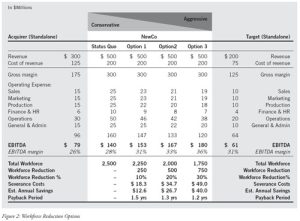 MERGER SYNERGIES THROUGH WORKFORCE REDUCTION - Ivey Business Journal