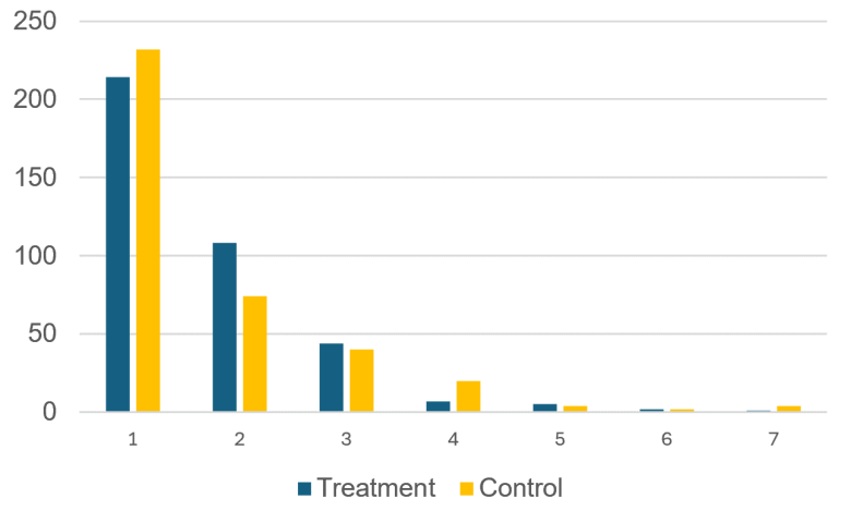 Revisiting Strategic Assumptions - Ivey Business Journal
