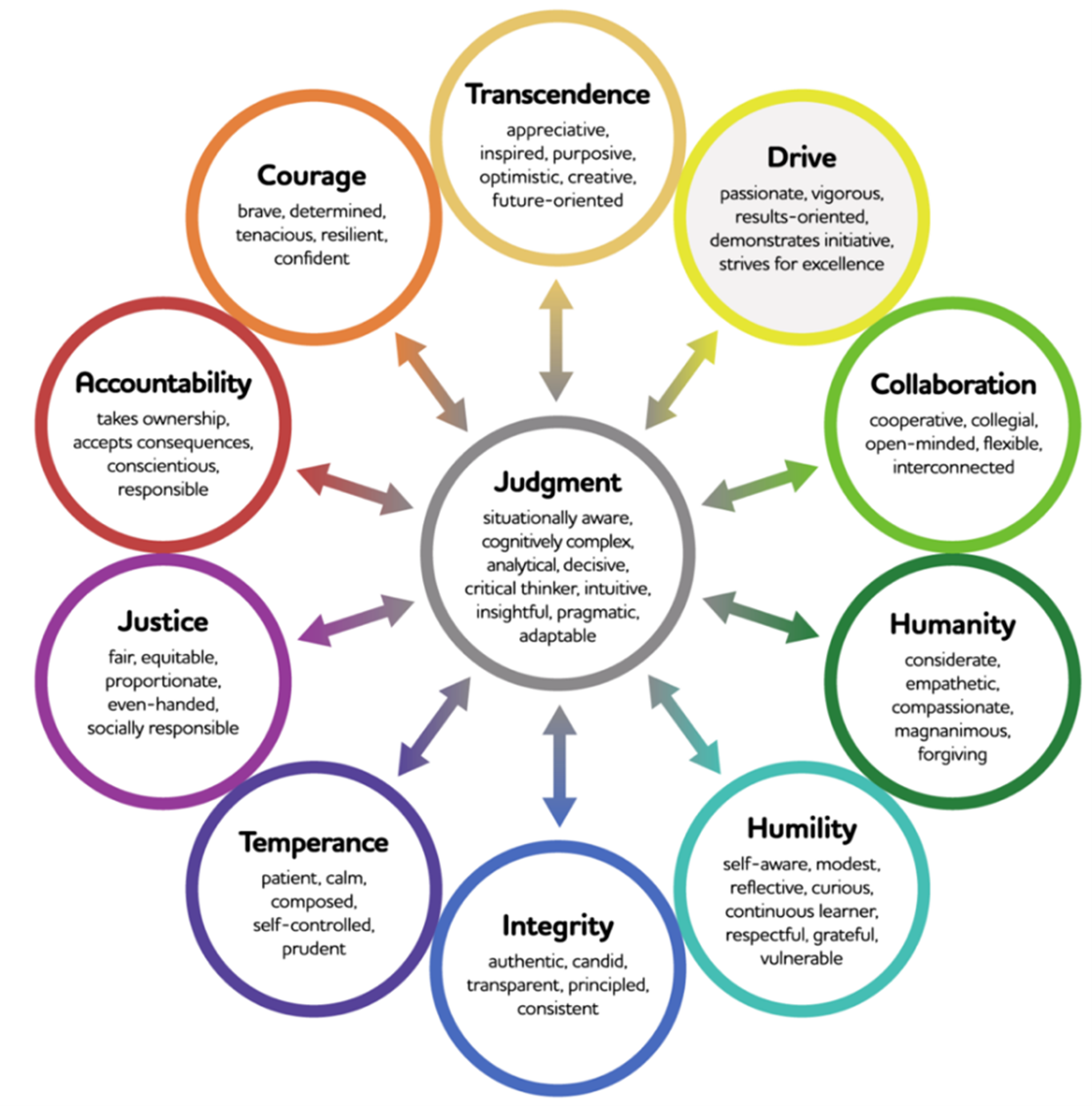 May the Force of Character Be with Your Organization - Ivey Business ...